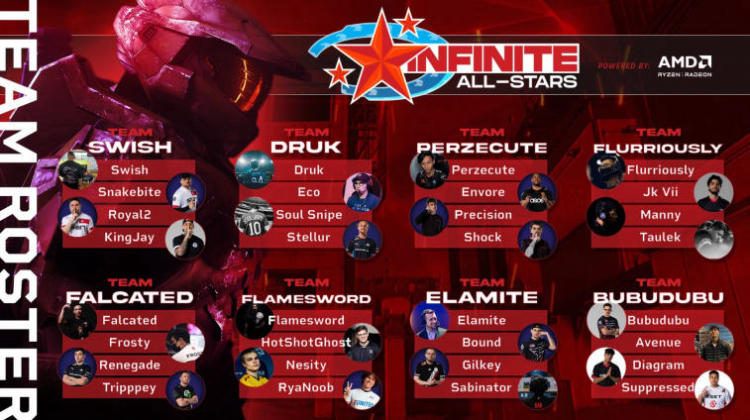 Team Falcated are champions of iBUYPOWER Anime Expo 2022. Halo news ...