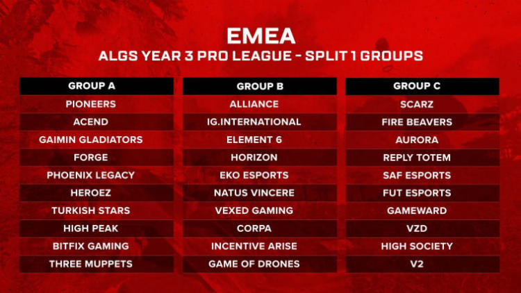 Apex Legends Global Series 2022-23 Group Distribution Revealed. Esports ...