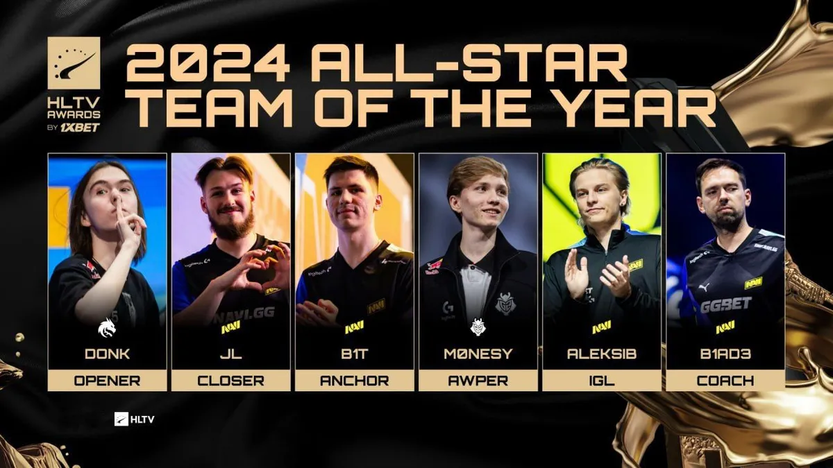 Winners of the HLTV Awards 2024: Full List of Nominees and Champions | EGW.News