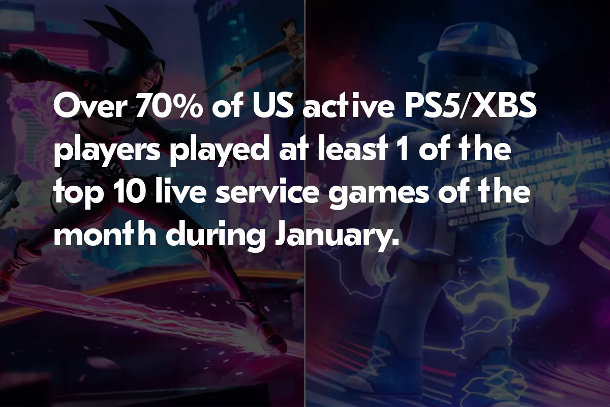 Live-Service Games Dominate Player Engagement on PS5 and Xbox | EGW.News