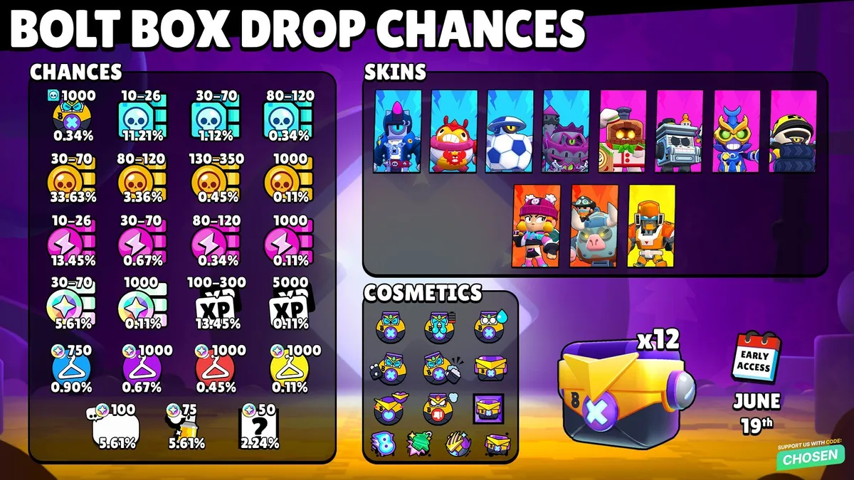 Brawl Stars Bolt Boxes — Drop Rates, Free Unlock & Rewards Explained ...