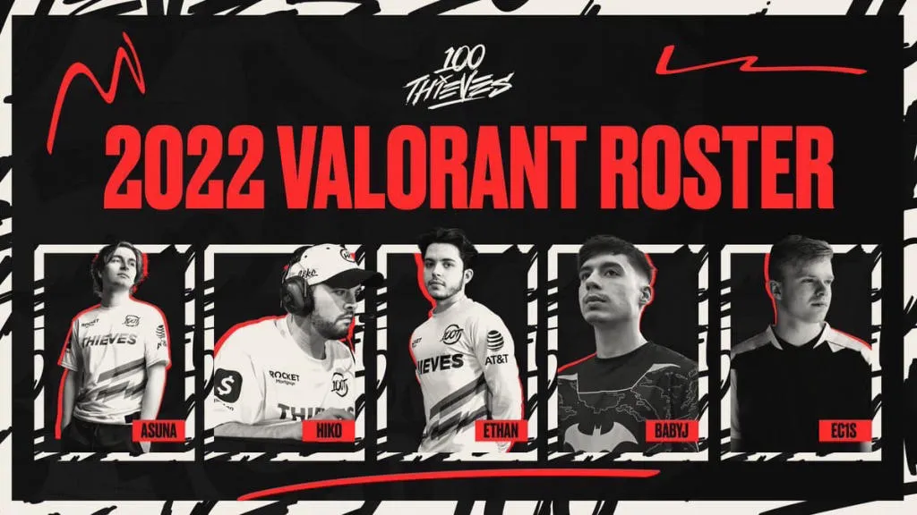 100 Thieves unveiled a new roster | EGW.News